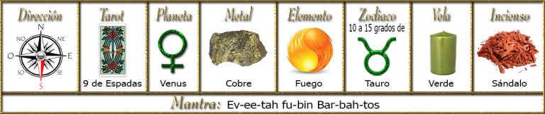 Los 72 Demonios del Rey Salomón - Simbología del Mundo