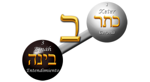 Alfabeto Hebreo - Simbología del Mundo