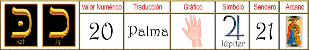 Alfabeto Hebreo - Simbología del Mundo