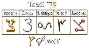 Tzadi - Simbología del Mundo