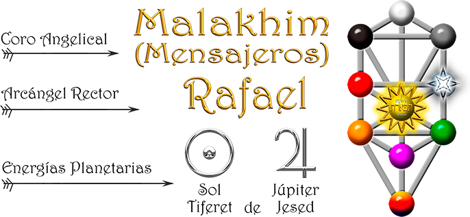 72 Sellos y Firmas Angelicales - Coro Malakhim - Angeles del 41 al 48 ...