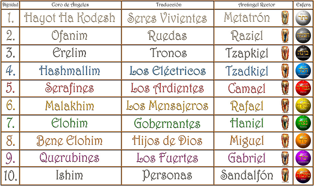 72 Sellos y Firmas Angelicales - Simbología del Mundo